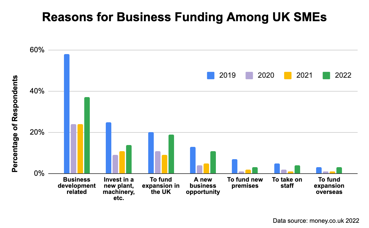 Business Financing - Swiftfund