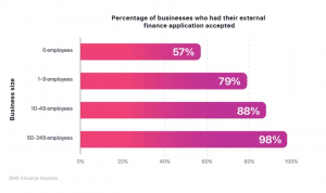 Business Financing - Swiftfund