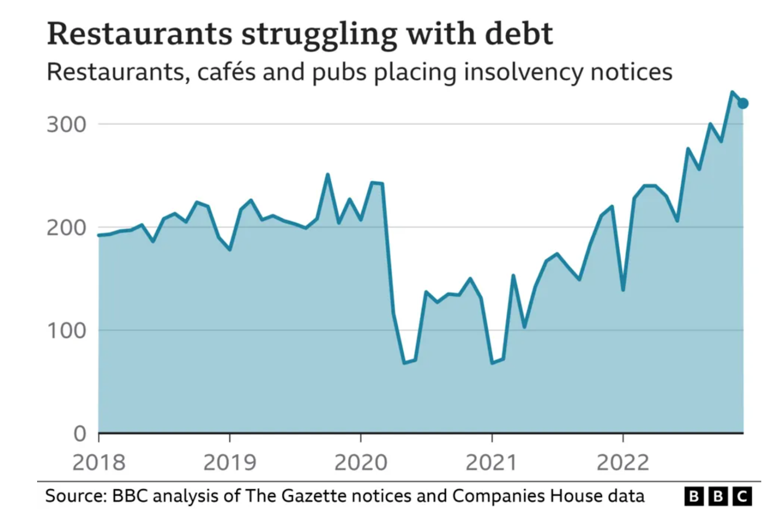 Business Financing for Pubs and Restaurants in the UK - Swiftfund