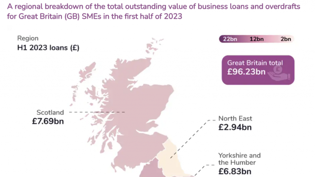 Best Business Loan Options for SMEs in London, Manchester, and Beyond ...